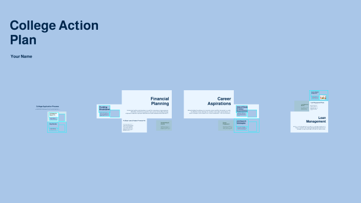 College Action Plan by Fajar Rashid on Prezi
