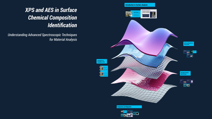 XPS and AES in Surface Chemical Composition Identification by Mohammad ...