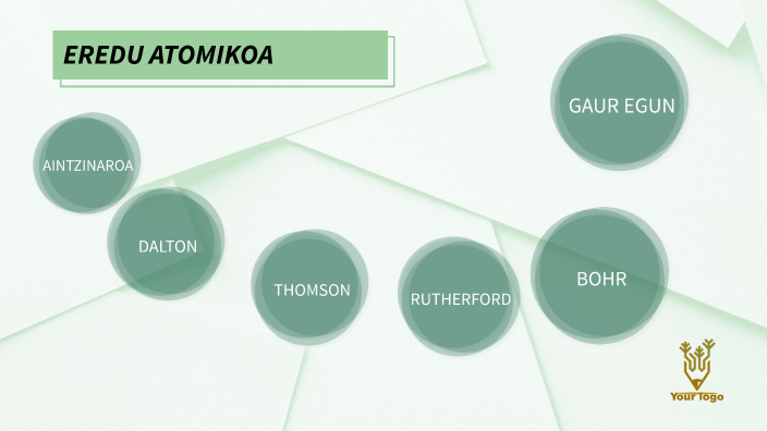 EREDU ATOMIKOA by Malen Bikandi on Prezi