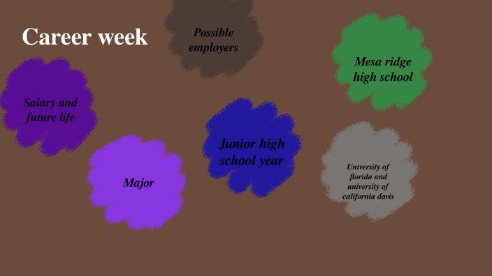 Career week by Alivia Curry on Prezi