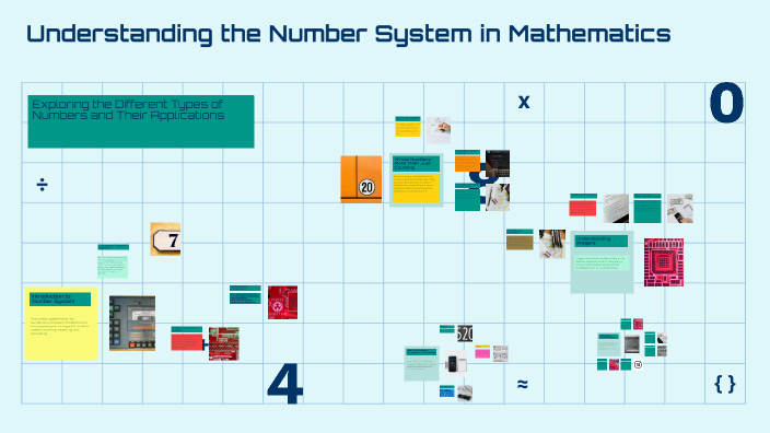 Understanding the Number System in Mathematics by RENU RENU on Prezi