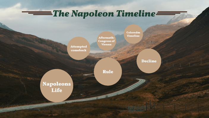 Napoleon Timeline by JOHN TIEKEN [student] on Prezi