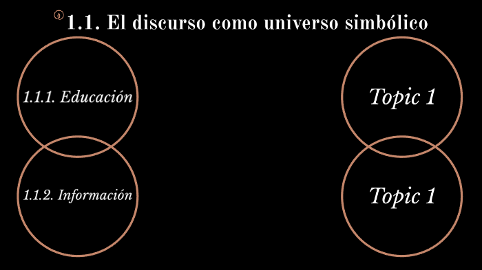 El discurso como universo simbólico by Alexandra Vega on Prezi