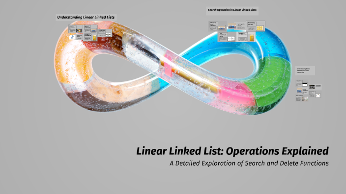 Linear Linked List: Operations Explained by ABHISHEK Dhote on Prezi