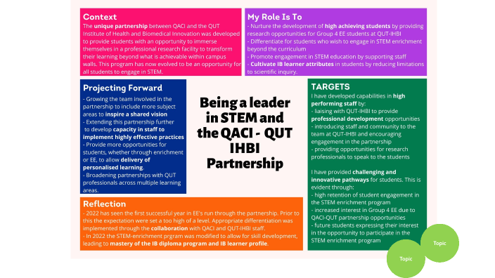 Being a leader in STEM and the QACI - QUT IHBI Partnership by Maiko ...
