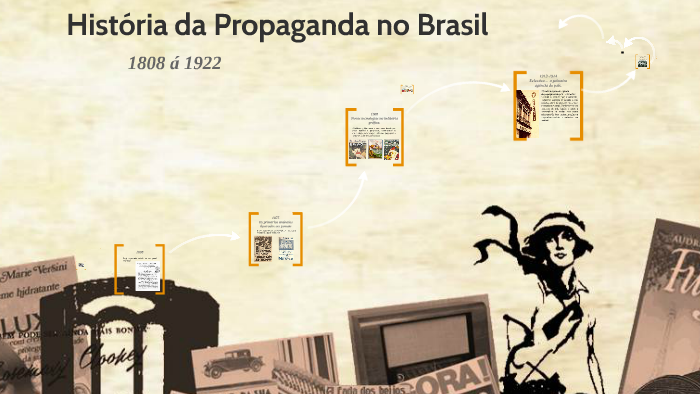 História da Propaganda no Brasil by Washington David on Prezi