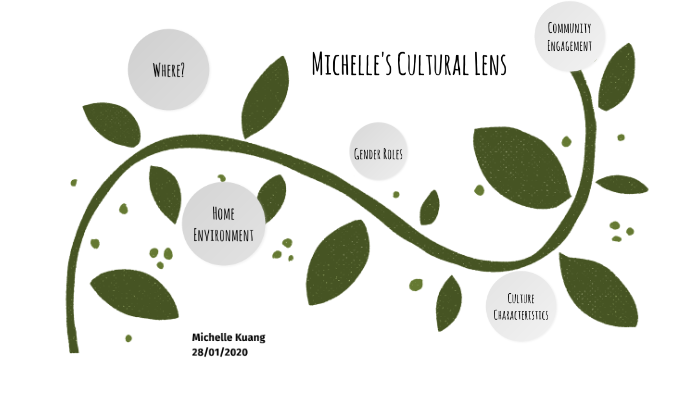 Cultural Lens by Michelle Kuang [STUDENT] on Prezi