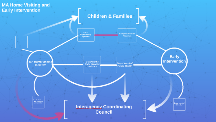 MA Home Visiting and Early Intervention by Ola Friday on Prezi