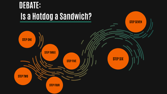 Debate: Is a Hotdog a Sandwich? by Kelley Dutra on Prezi