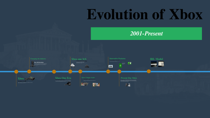 Evolution of Xbox by Santiago Morales-Garcia on Prezi