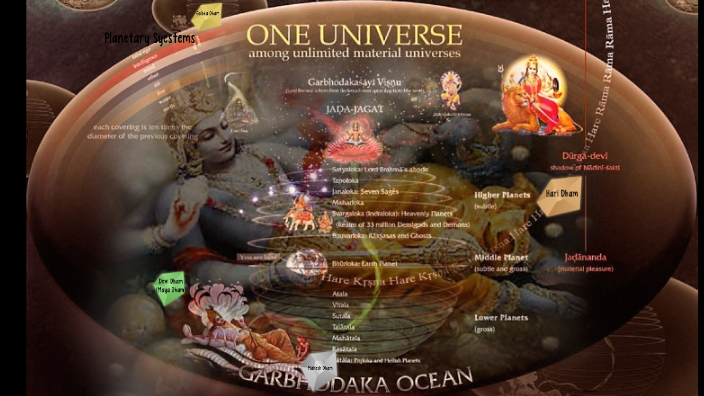 Planetary Systems ISKCON!!! by Mukund Krishn Singh on Prezi