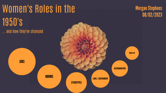 Women's Role in the 1950's by Morgan Stephens on Prezi