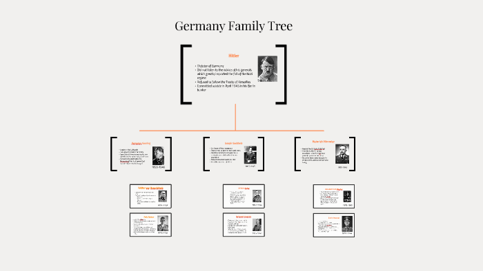 Germany Family Tree by Ian Stevens on Prezi