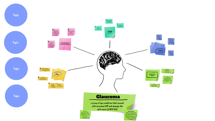 Glaucoma Concept Map by Ashley Greindl on Prezi