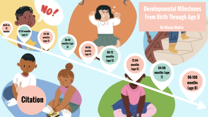Developmental Milestones from birth through age 8 by Manya Mehra on Prezi