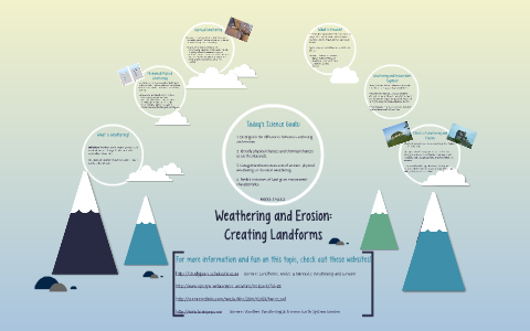 Weathering and Erosion: Landforms Foundation by Lindsay Ulrich on Prezi