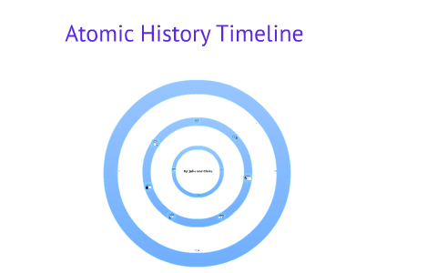 Atomic History Timeline by Julie Park
