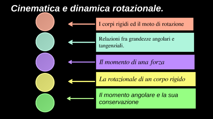 Cinematica e dinamica rotazionale. by clarissa lanaia on Prezi