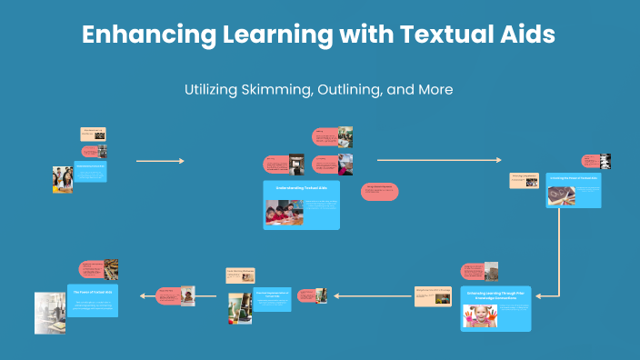 Enhancing Learning with Textual Aids by Wilhelmina Estrada on Prezi