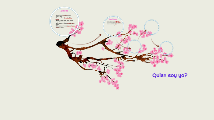 Quien soy yo? by Amber Lozano on Prezi