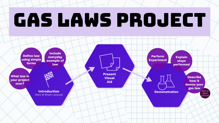Gas Law PRoject Outline by Miranda Cradeur on Prezi