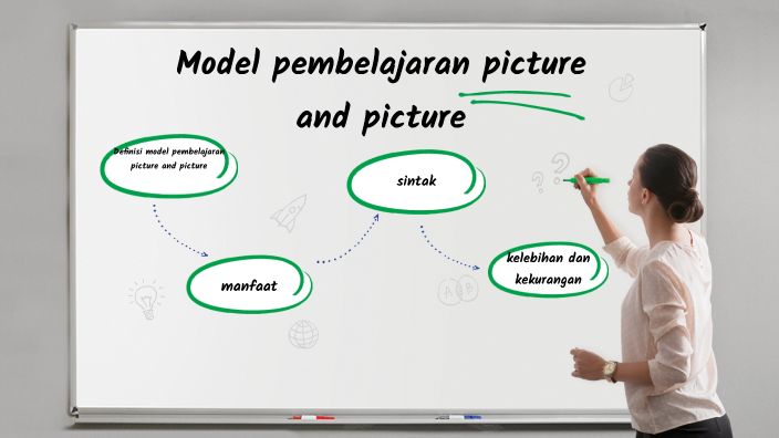 Model pembelajaran Picture and picture by Sunarti Latif on Prezi