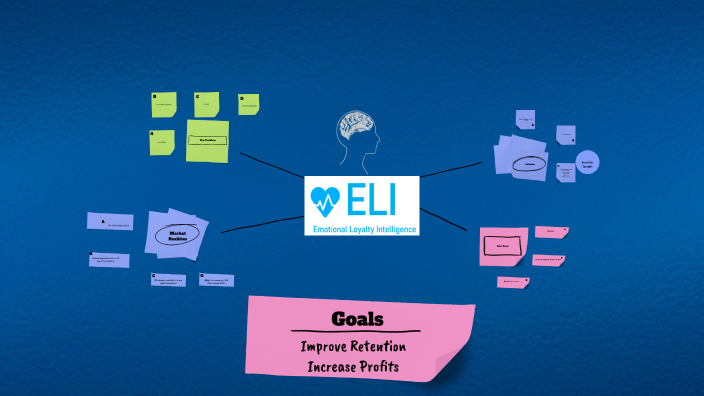 ELI Overview v1 by Richard Melzer on Prezi