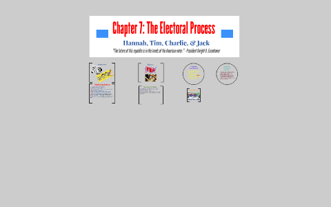 Chapter 7: The Electoral Process by Hannah Pavliga on Prezi