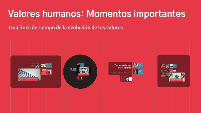 Valores humanos: Momentos importantes by Paola Andrea Usuga on Prezi