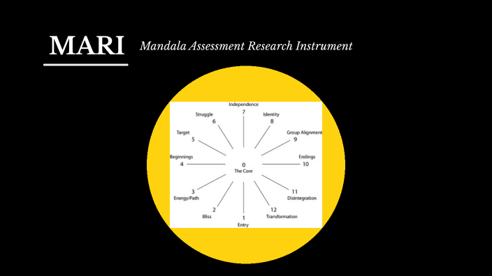 MARI (Mandala Assessment Research Instrument) by Jonny Sommer on Prezi