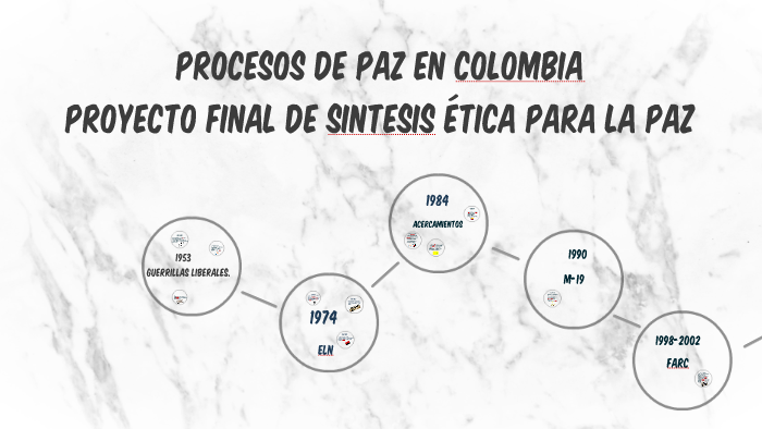 Procesos de Paz en Colombia... by camilo palomino on Prezi
