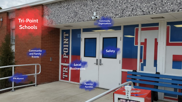 Tri-Point Assessment Map by Jay Bennett on Prezi