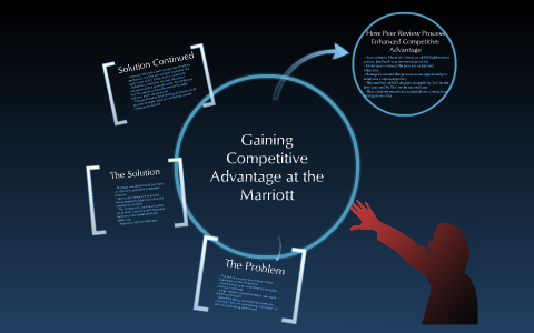 Chapter 11 - Introduction to Competitive Advantage at Marriott by ...