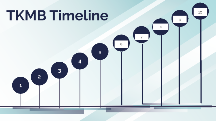 TKMB Timeline by Terrance Lidey on Prezi