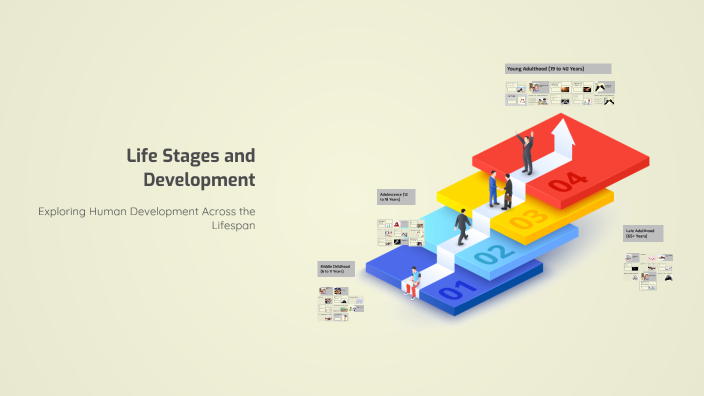Life Stages and Development by Carol Zouroudis on Prezi