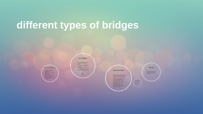 The beam bridges by dominic moyer