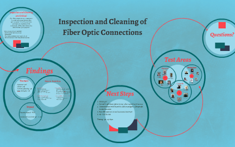 Inspection and Cleaning of Fiber Optics by Jason Hack