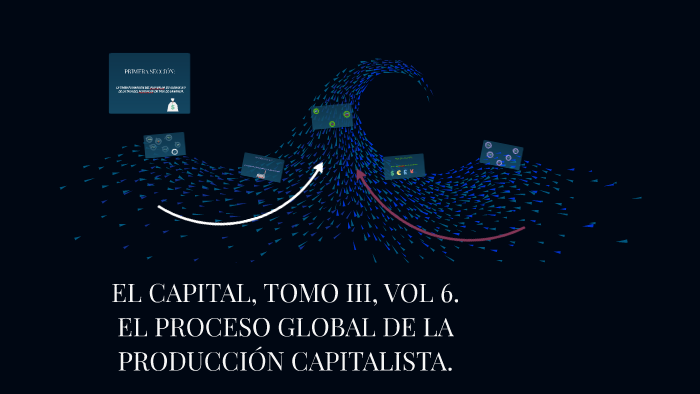 EL CAPITAL, TOMO III, VOL 6. by Sahamara Arteaga on Prezi EL CAPITAL, TOMO III, VOL 6. by Sahamara Arteaga on Prezi