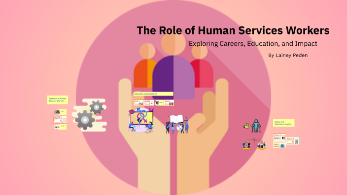 The Role of Human Services Workers by Lainey Peden on Prezi