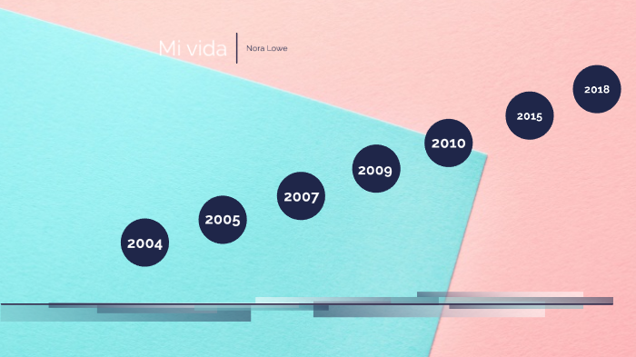 mi vida by Nora Lowe on Prezi