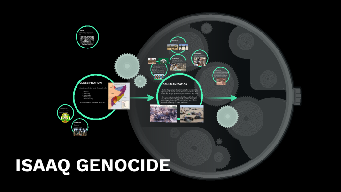 ISAAQ GENOCIDE by Laura Casado Borderas on Prezi