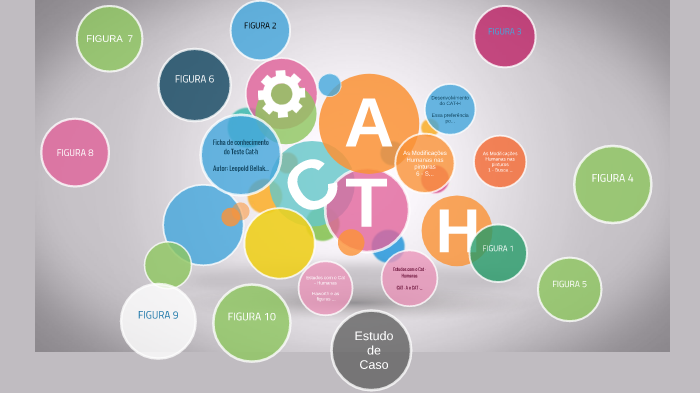 CAT -H Teste de Apercepção Infantil by cintia soares on Prezi