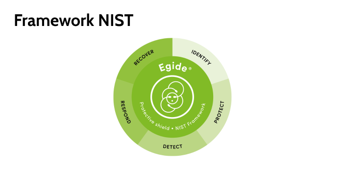 NIST by Daniel Etienne on Prezi