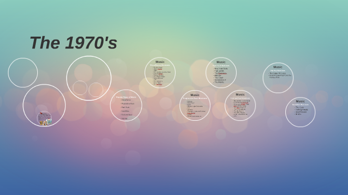 Decades Project (1970's) by Katie S on Prezi