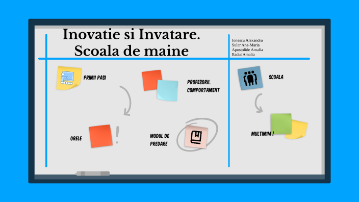 Scoala de maine by amalia on Prezi