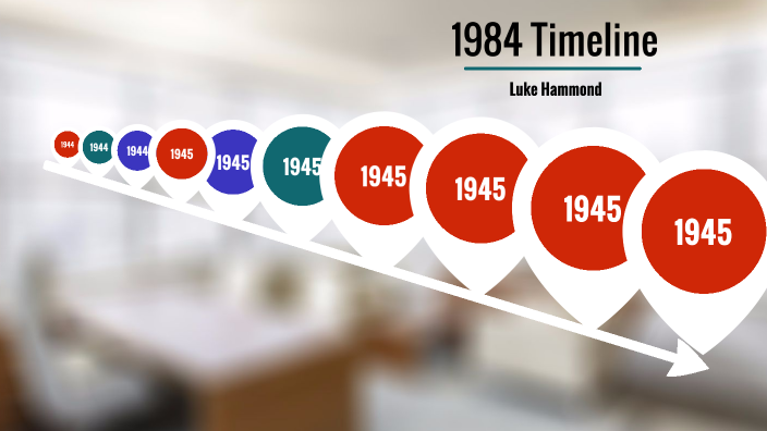 1984 Timeline by Lucas Hammond on Prezi
