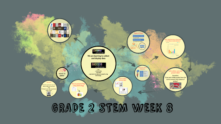 GRADE 2 STEM W8 by Natalie Awad on Prezi