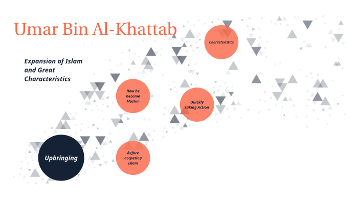 Umar Bin Al-Khattab by Salman Adam on Prezi