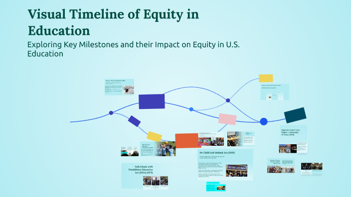 Visual Timeline of Equity in Education by Anna Rivera on Prezi