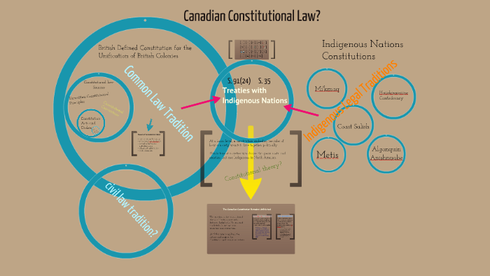 Introduction to Constitutional Law II by Larry Chartrand on Prezi